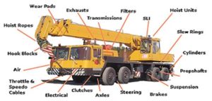 Mobile Crane Training – Fulcrum Crane Training