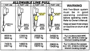Mobile Crane Training – Fulcrum Crane Training